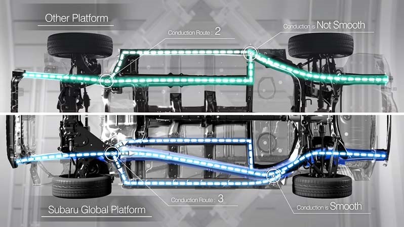 Hệ thống khung gầm toàn cầu Subaru Global Platform